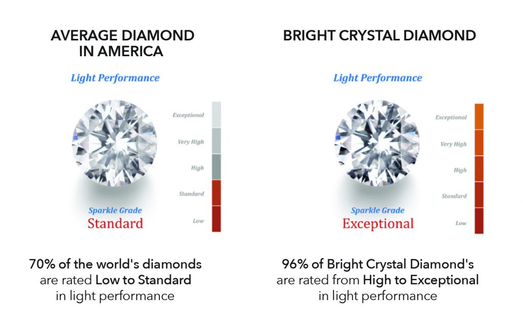 The Savvy Guide to Diamond Buying | VUE magazine